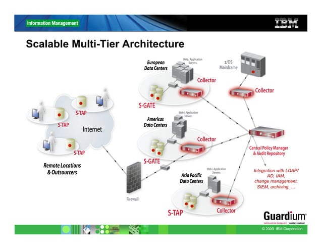 IBM InfoSphere Guardium overview | PDF | Databases | Computer Software ...