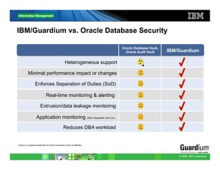 IBM InfoSphere Guardium overview | PDF | Databases | Computer Software ...