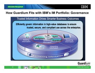 IBM InfoSphere Guardium overview | PDF