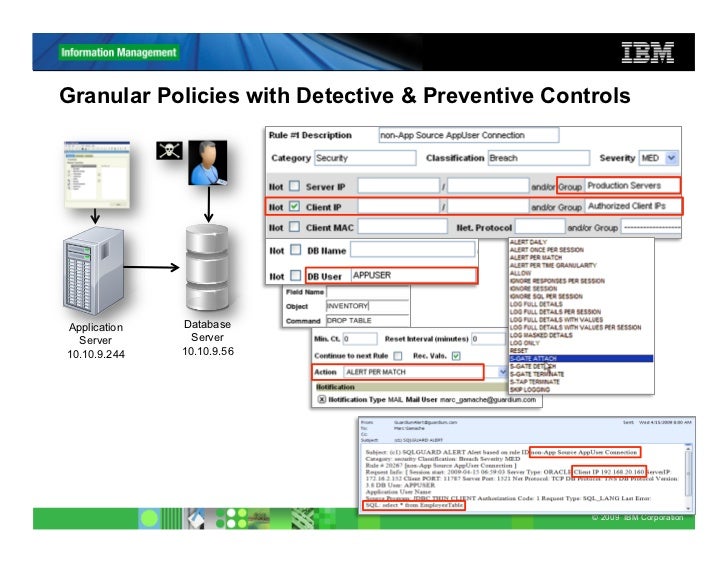IBM InfoSphere Guardium overview IBM InfoSphere Guardium overview