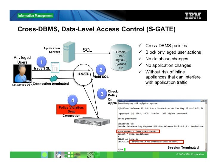 IBM InfoSphere Guardium overview IBM InfoSphere Guardium overview