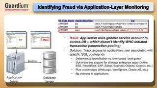 Guardium Presentation | PPT