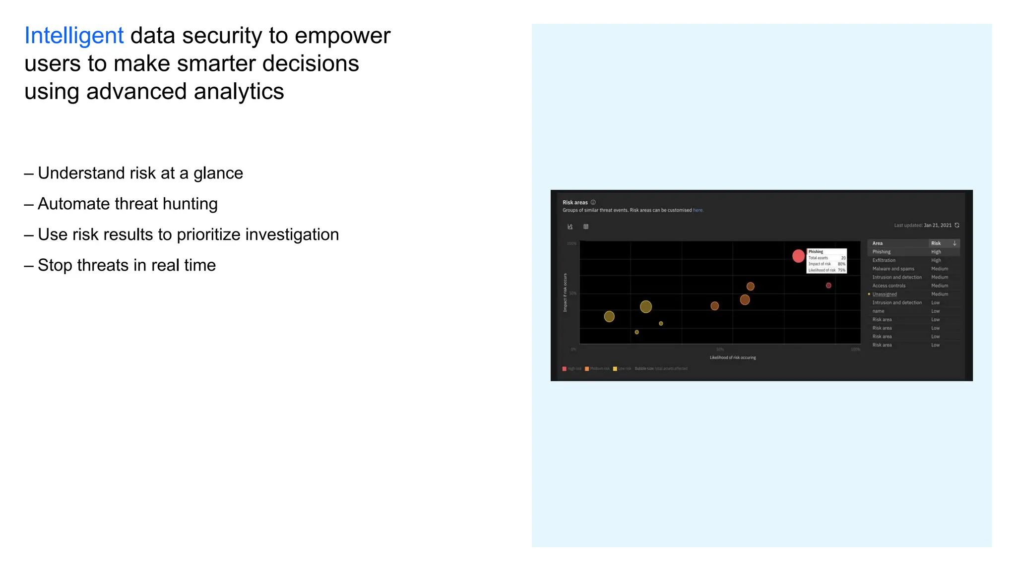 Guardium Suite_seguridad de los datos... | PPTX