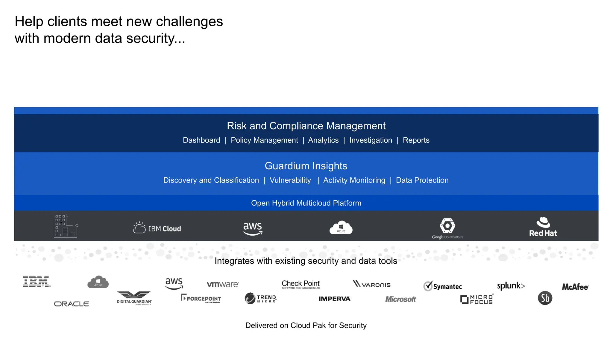 Guardium Suite_seguridad de los datos... | PPTX