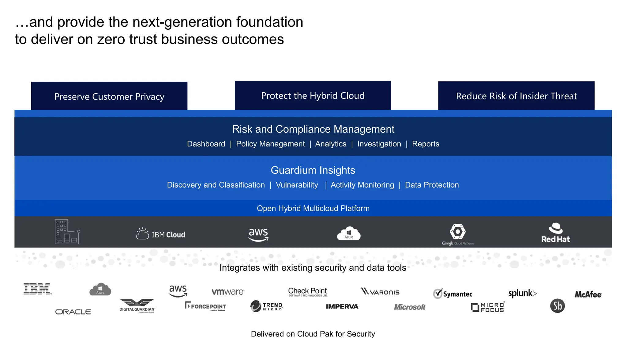 Guardium Suite_seguridad de los datos... | PPTX