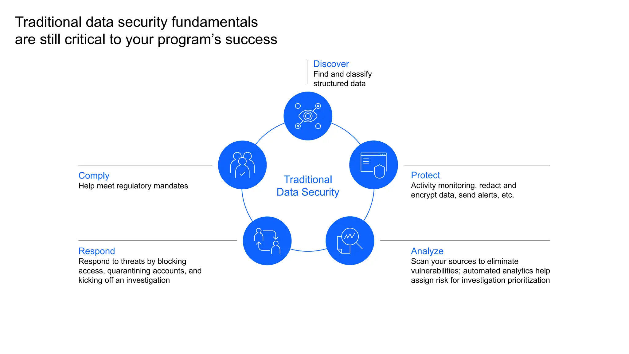 Guardium Suite_seguridad de los datos... | PPTX