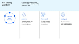 Guardium Suite_seguridad de los datos... | PPTX