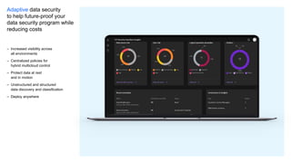 Guardium Suite_seguridad de los datos... | PPTX