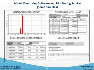 GuardMagic Vehicle Real Time Monitoring | PDF