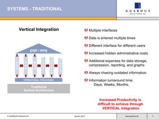 Guardus Manufacturing Software | PPTX