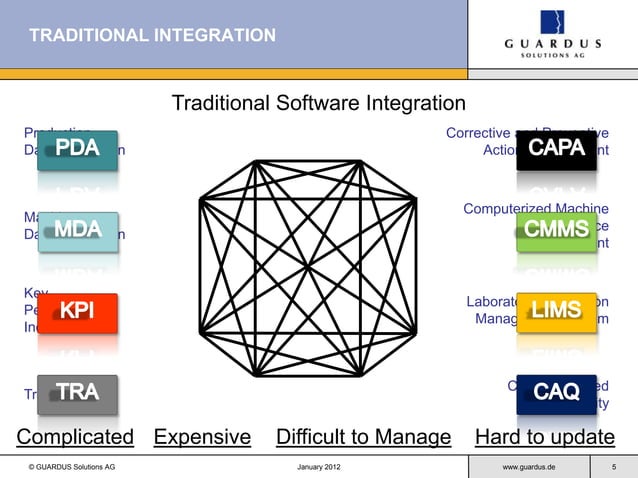 Guardus Manufacturing Software | PPTX