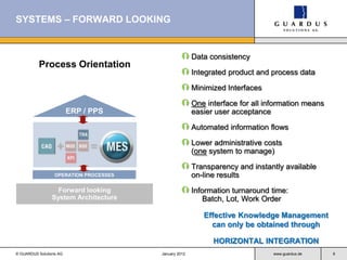 Guardus Manufacturing Software | PPTX