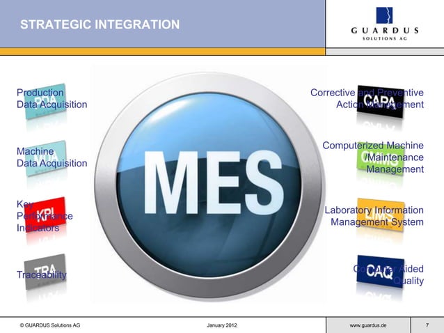 Guardus Manufacturing Software | PPT