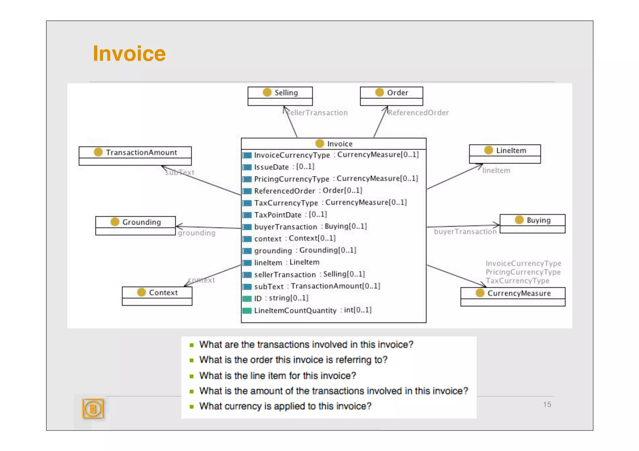 Ontology quality, ontology design patterns, and competency questions | PDF
