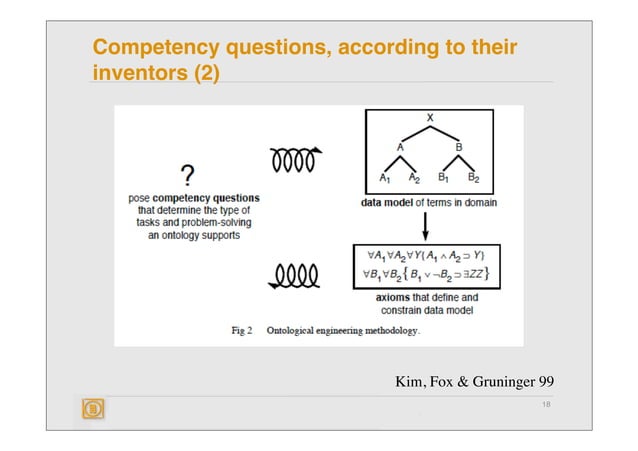 Ontology quality, ontology design patterns, and competency questions | PDF