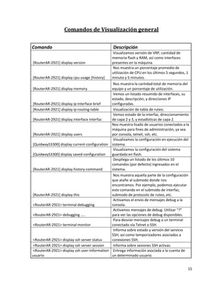 Comandos Básicos HUAWEI | DOCX