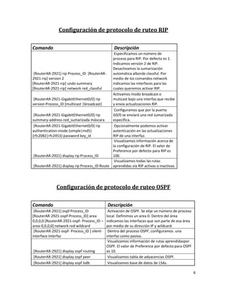 Comandos Básicos HUAWEI | DOCX