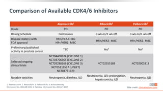 GU ASCO 2023 Targeted Therapy in mCRPC.pptx