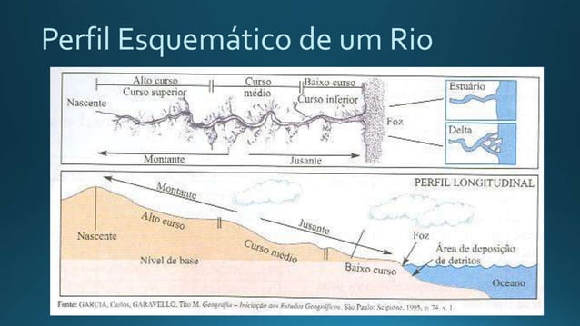 Hidrosfera: as Águas Continentais | PPT