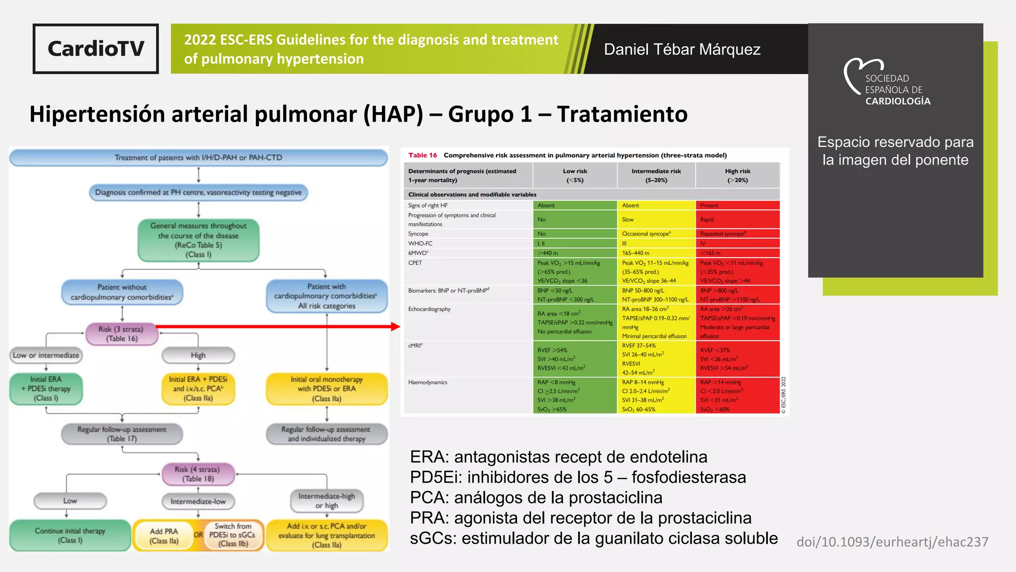 2022 ESC-ERS Guidelines for the diagnosis and treatment of pulmonary ...