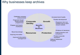 Intro to Business Archives | PPT