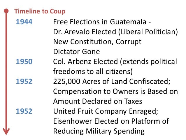 Historia De La Educacin En Guatemala Timeline Timetoast Timelines