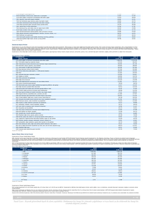 Guatemala ulke raporu_2013 | PDF