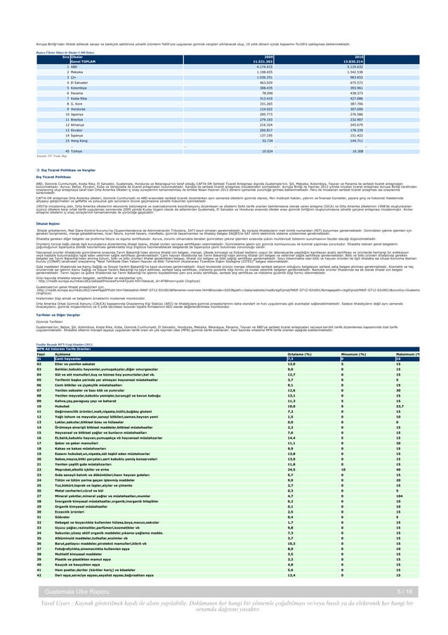 Guatemala ulke raporu_2013 | PDF