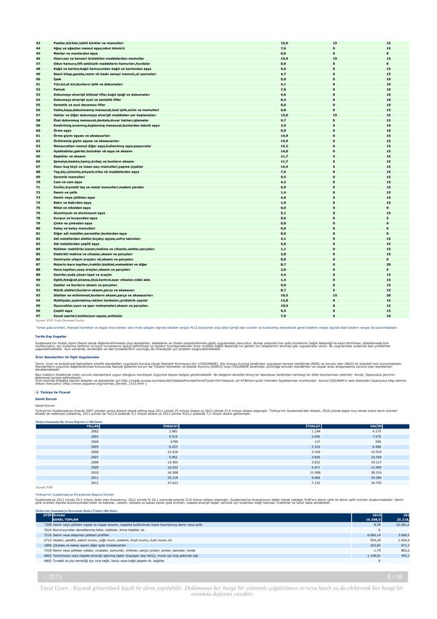 Guatemala ulke raporu_2013 | PDF