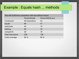 Guava | ODP | Programming Languages | Computing