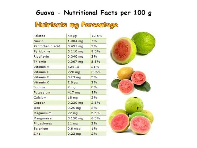 Guava production technology | PPT | Agriculture | Industries
