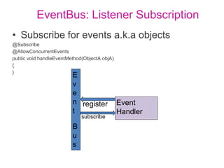 Guava’s Event Bus | PPTX