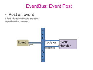 Guava’s Event Bus | PPTX
