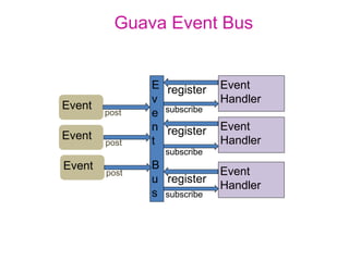 Guava’s Event Bus | PPTX