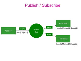 Guava’s Event Bus | PPTX