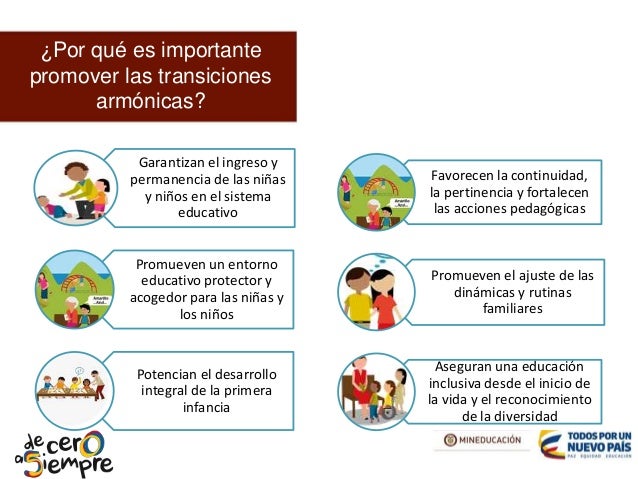 Transiciones Educativas