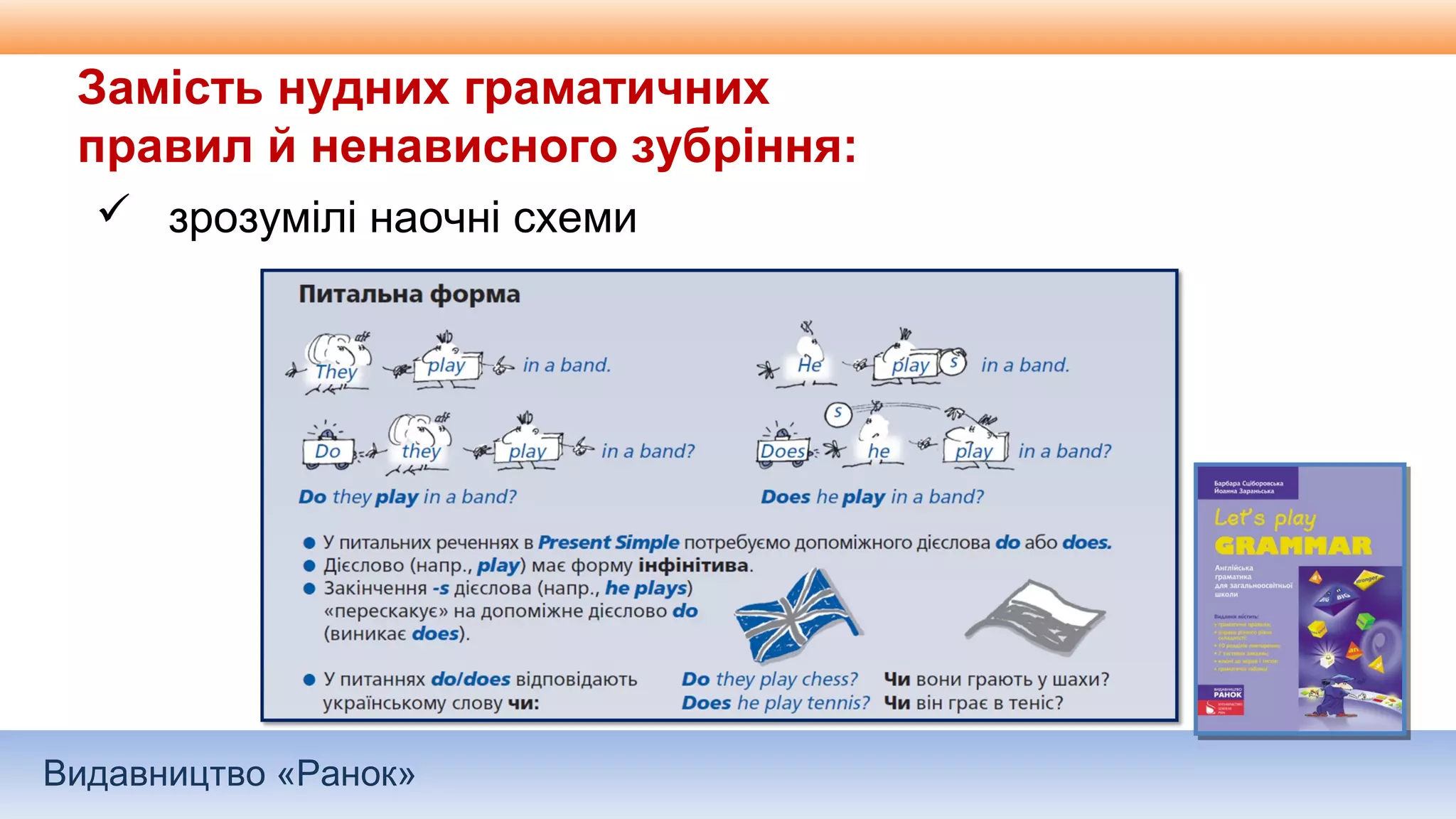 English Grammar: Tips for Effective Teaching & Learning ...
