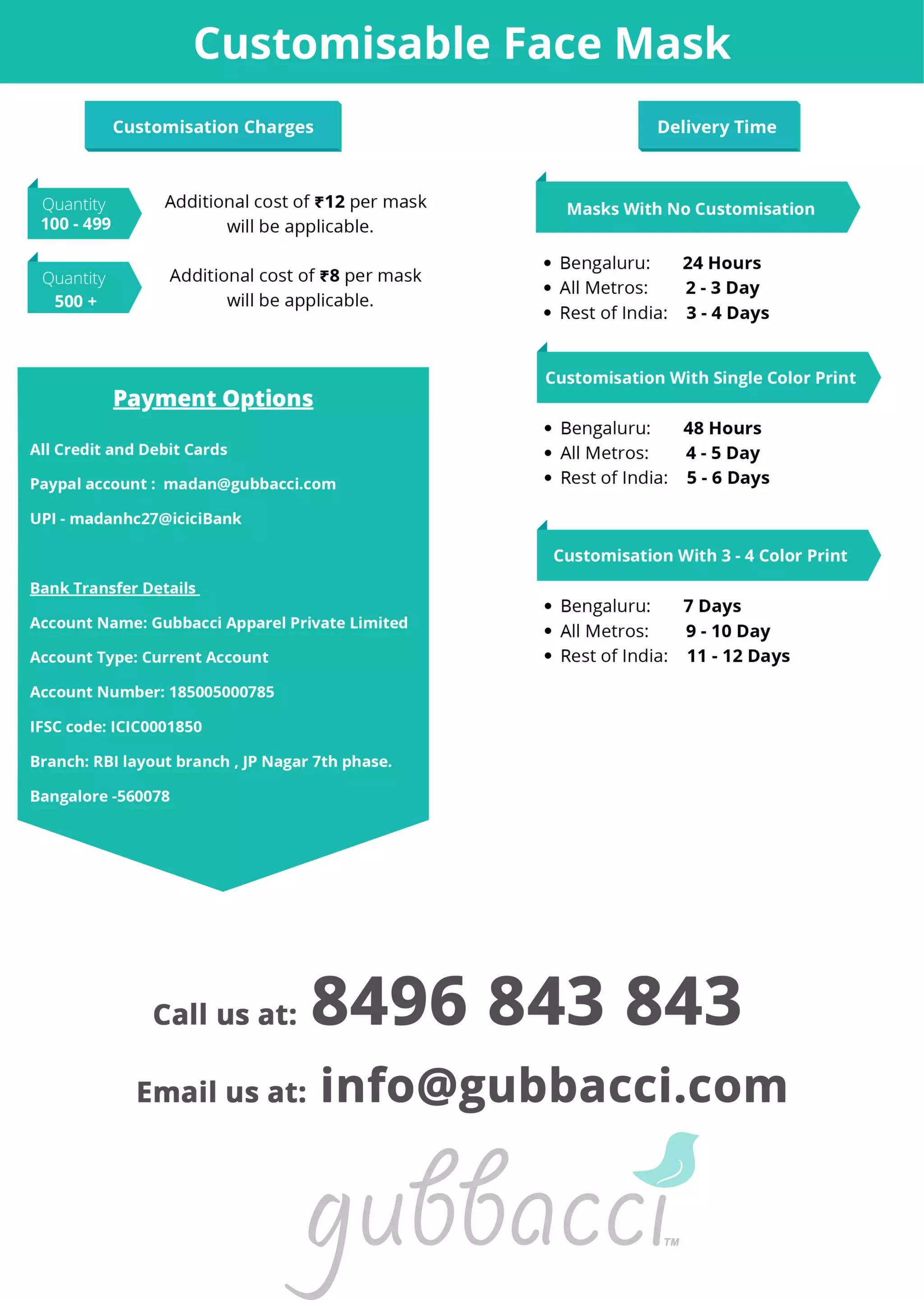 Gubbacci face mask | PDF