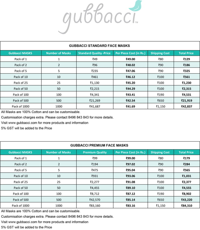 Gubbacci face mask | PDF