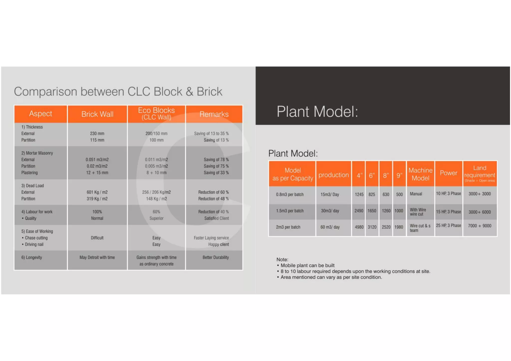 Gubbi catalogue | PDF