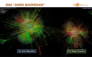 Peta SNA Pendukung Anies, Ridwan Kamil, dan Ganjar | PPT