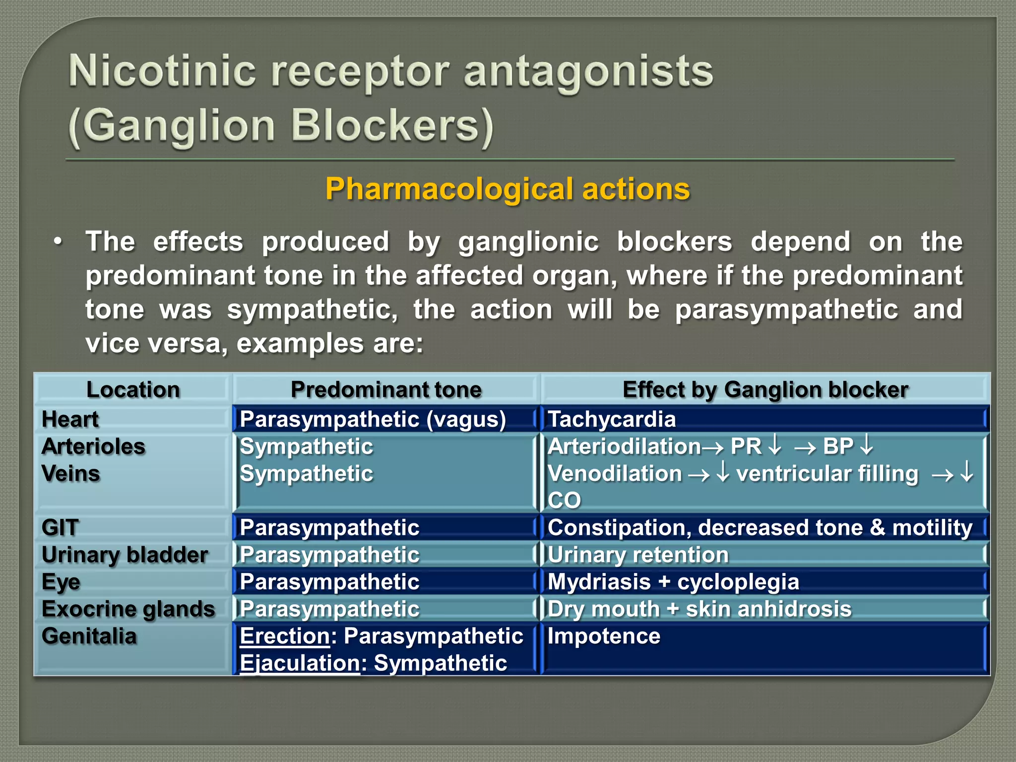 cholinergic drugs | PDF