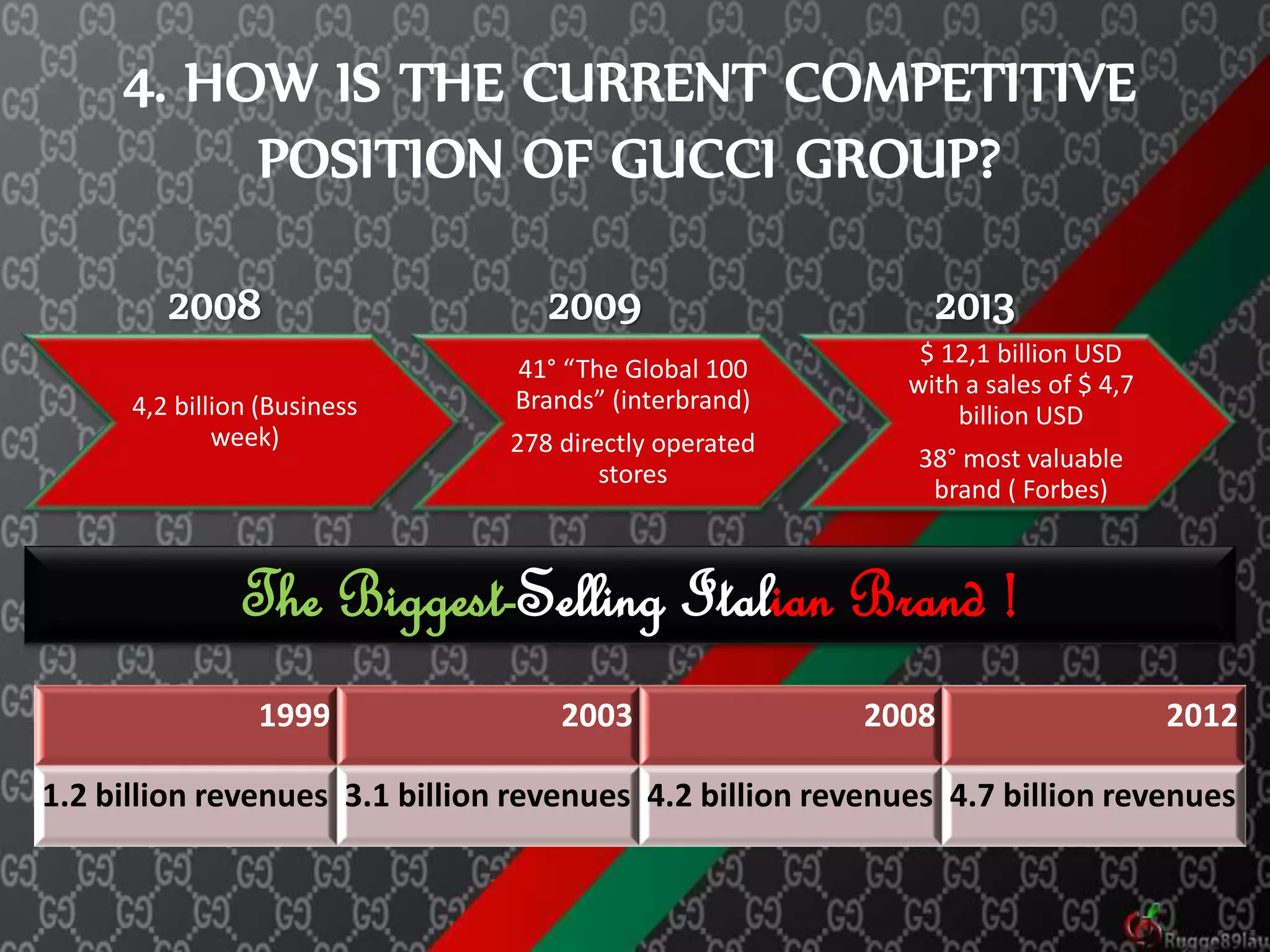 Gucci case history | PPTX