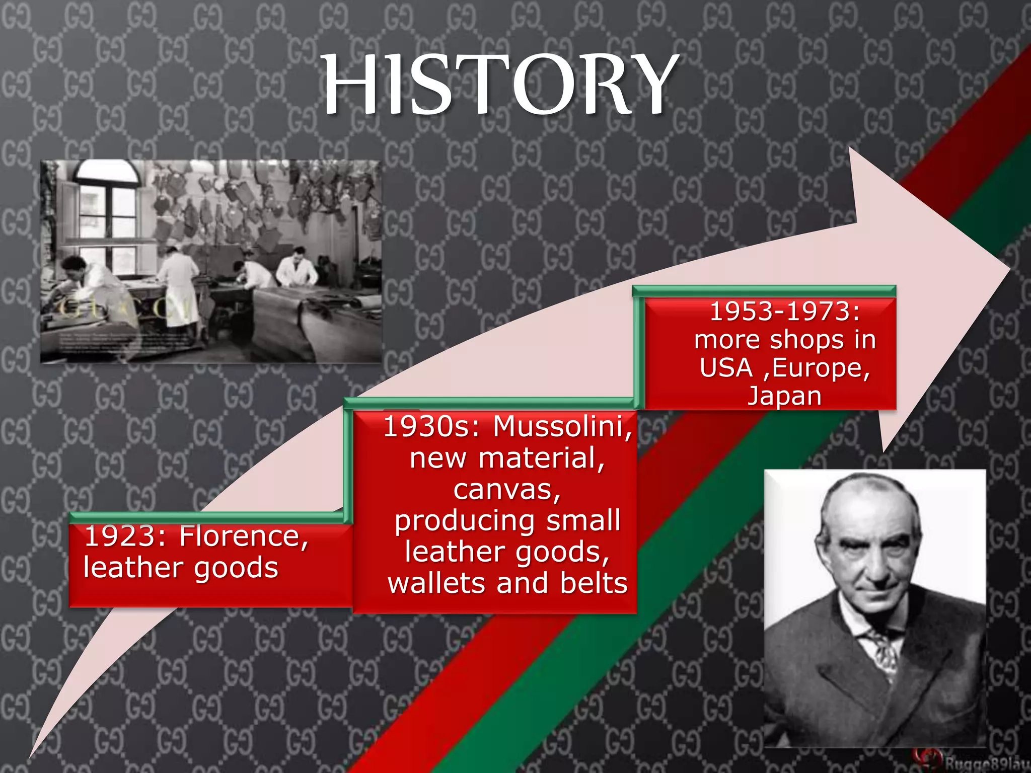 Gucci case history | PPTX