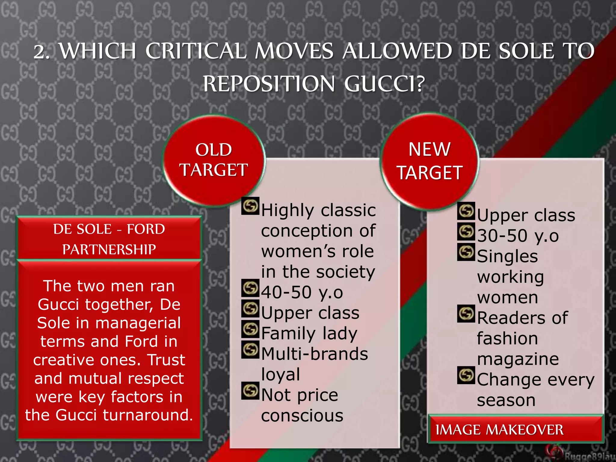 Gucci case history | PPTX