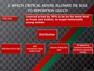 Gucci case history | PPTX