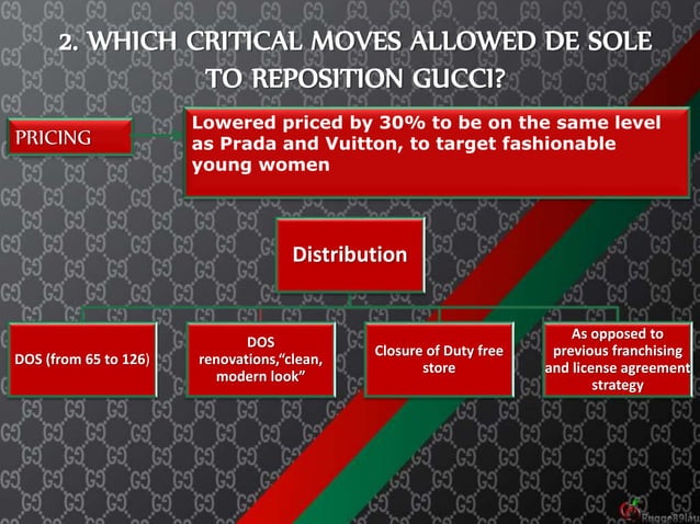 Gucci case history | PPT