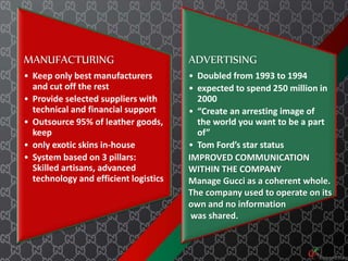 Gucci case history | PPTX