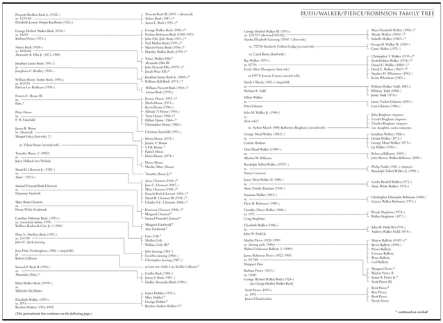 Guccifer bush dynasty family tree | PPT