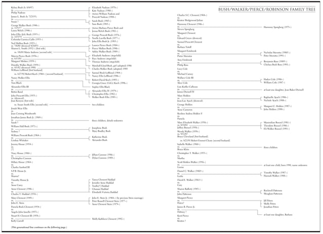 Guccifer bush dynasty family tree | PPT